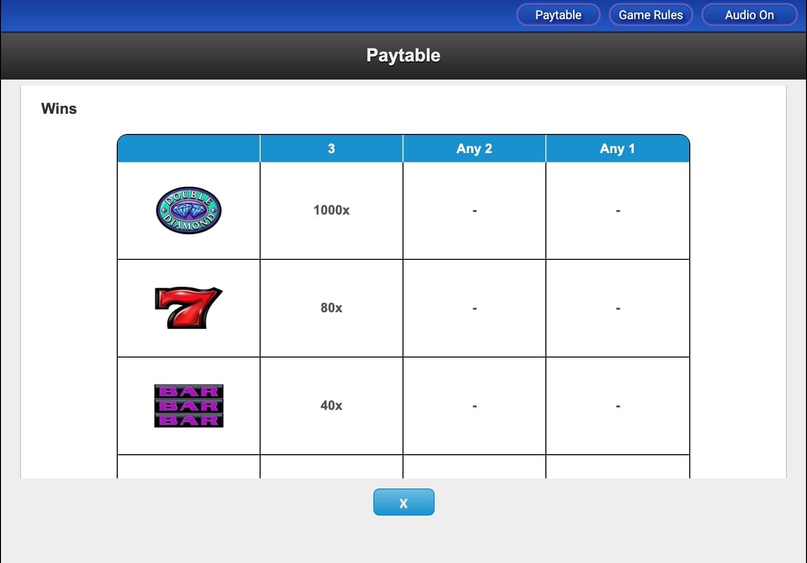 Double Diamond Slots