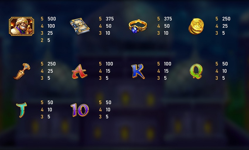 Alibaba Game Review 2024 🏆 - RTP, Bonuses + Demo