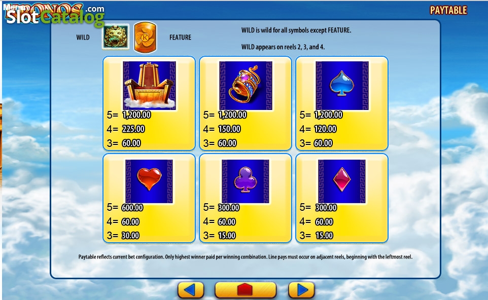 Kronos Game Review 2024 🏆 - RTP, Bonuses + Demo