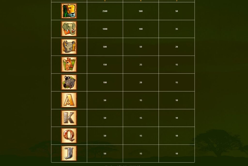 Wild Life Game Review 2024 🏆 - RTP, Bonuses + Demo