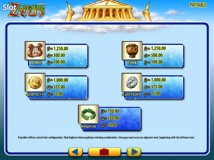 Zeus Game Review 2024 🏆 - RTP, Bonuses + Demo
