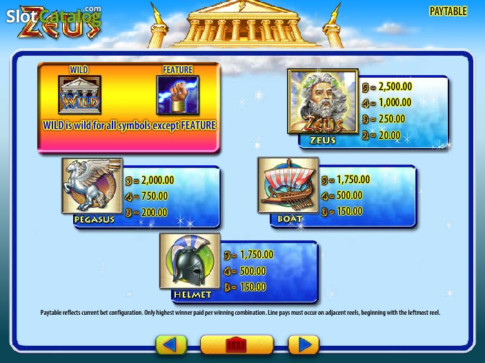 Zeus Game Review 2024 🏆 - RTP, Bonuses + Demo