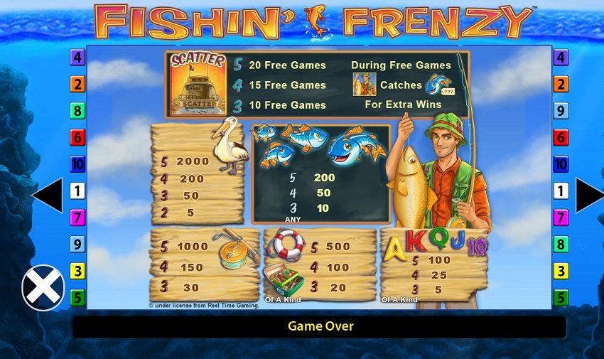 Fishin' Frenzy Game Review 2024 🏆 - RTP, Bonuses + Demo