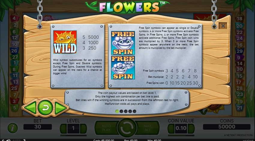 Flowers Game Review 2025 🏆 - RTP, Bonuses + Demo