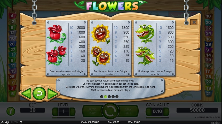 Flowers Game Review 2025 🏆 - RTP, Bonuses + Demo