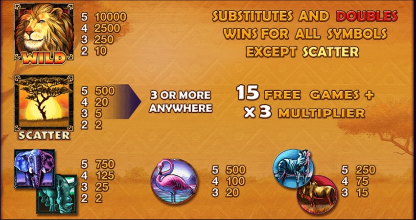 Safari Heat Game Review 2025 🏆 - RTP, Bonuses + Demo