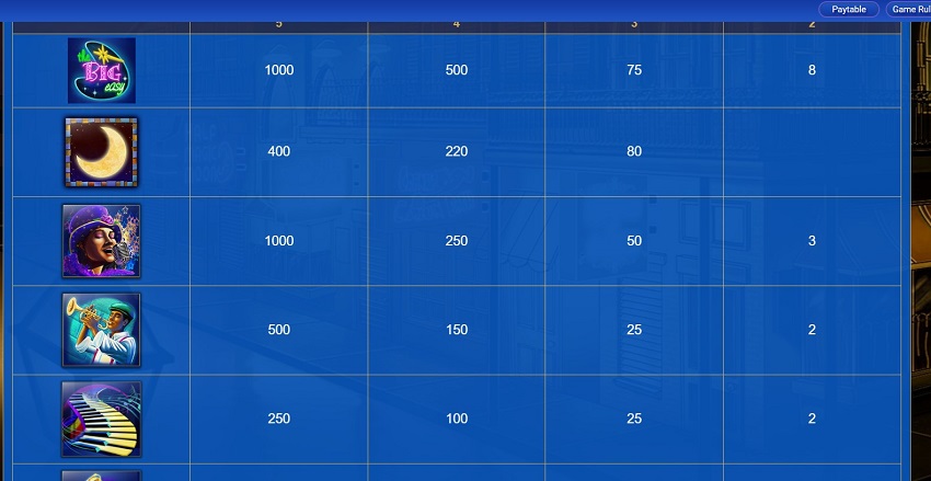 The Big Easy Game Review 2025 🏆 - RTP, Bonuses + Demo