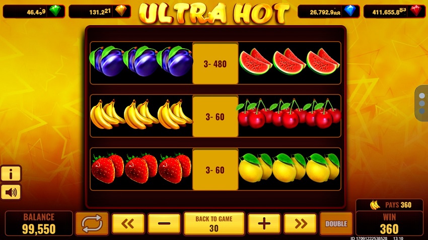 Ultra Hot Game Review 2024 🏆 - RTP, Bonuses + Demo