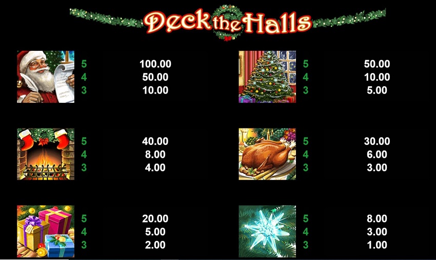 Deck the Halls Game Review 2025 🏆 - RTP, Bonuses + Demo