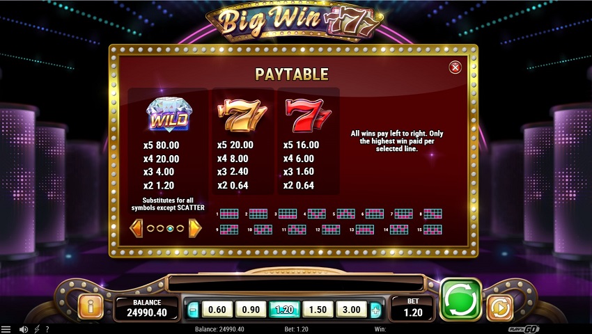 Big Win 777 Game Review 2024 🏆 - RTP, Bonuses + Demo