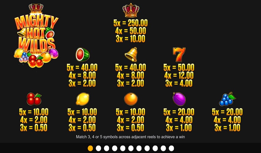 Mighty Hot Wilds Game Review 2024 🏆 - RTP, Bonuses + Demo