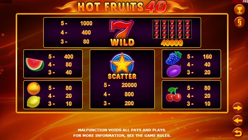 Hot Fruits 40 Game Review 2024 🏆 RTP, Bonuses + Demo