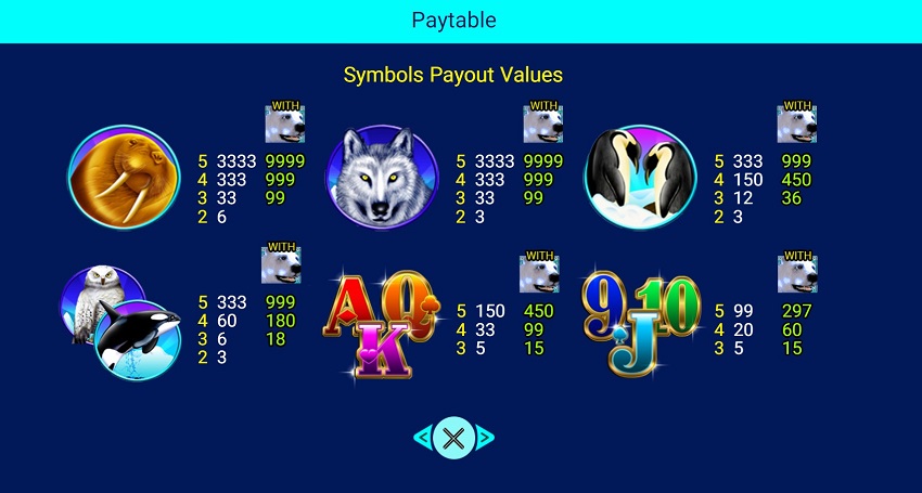 Iceland SA Game Review 2024 🏆 RTP, Bonuses + Demo