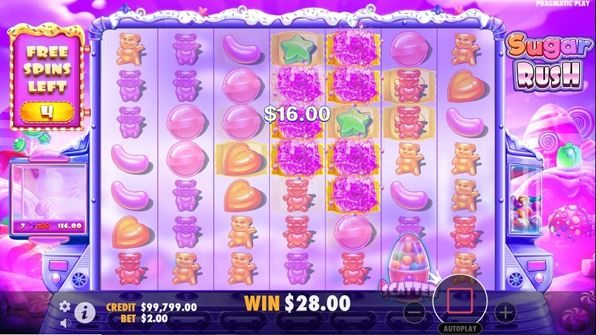 Sugar Rush Game Review 2024 🏆 RTP, Bonuses + Demo