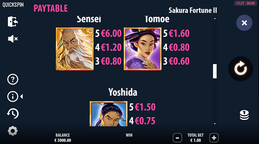 Sakura Fortune Game Review 2025 🏆 RTP, Bonuses + Demo