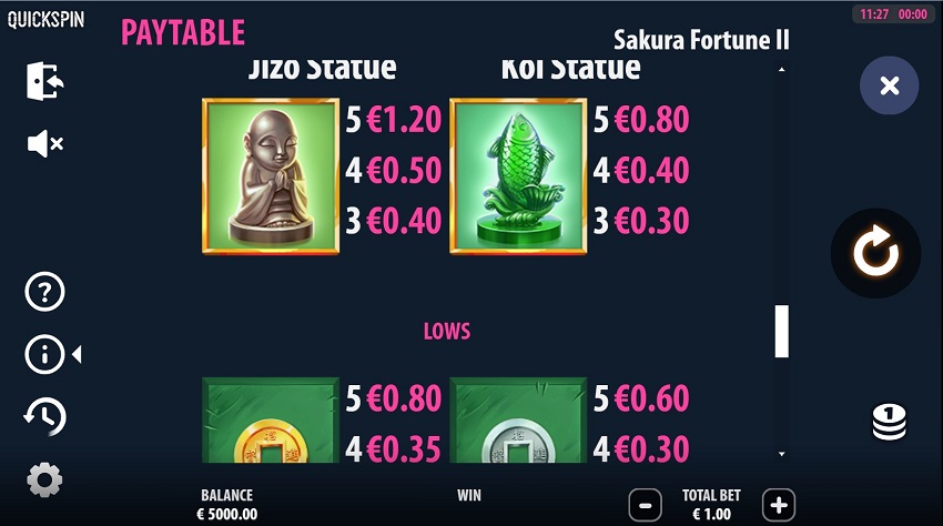 Sakura Fortune Game Review 2025 🏆 RTP, Bonuses + Demo